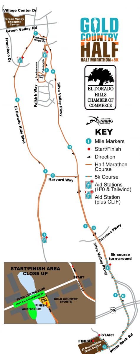 » General Information