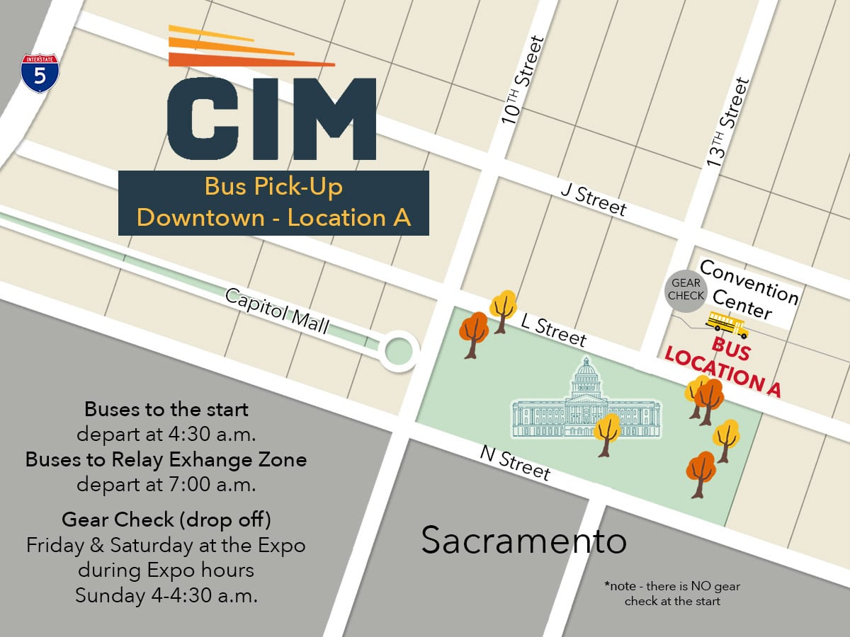 » Getting to the Start