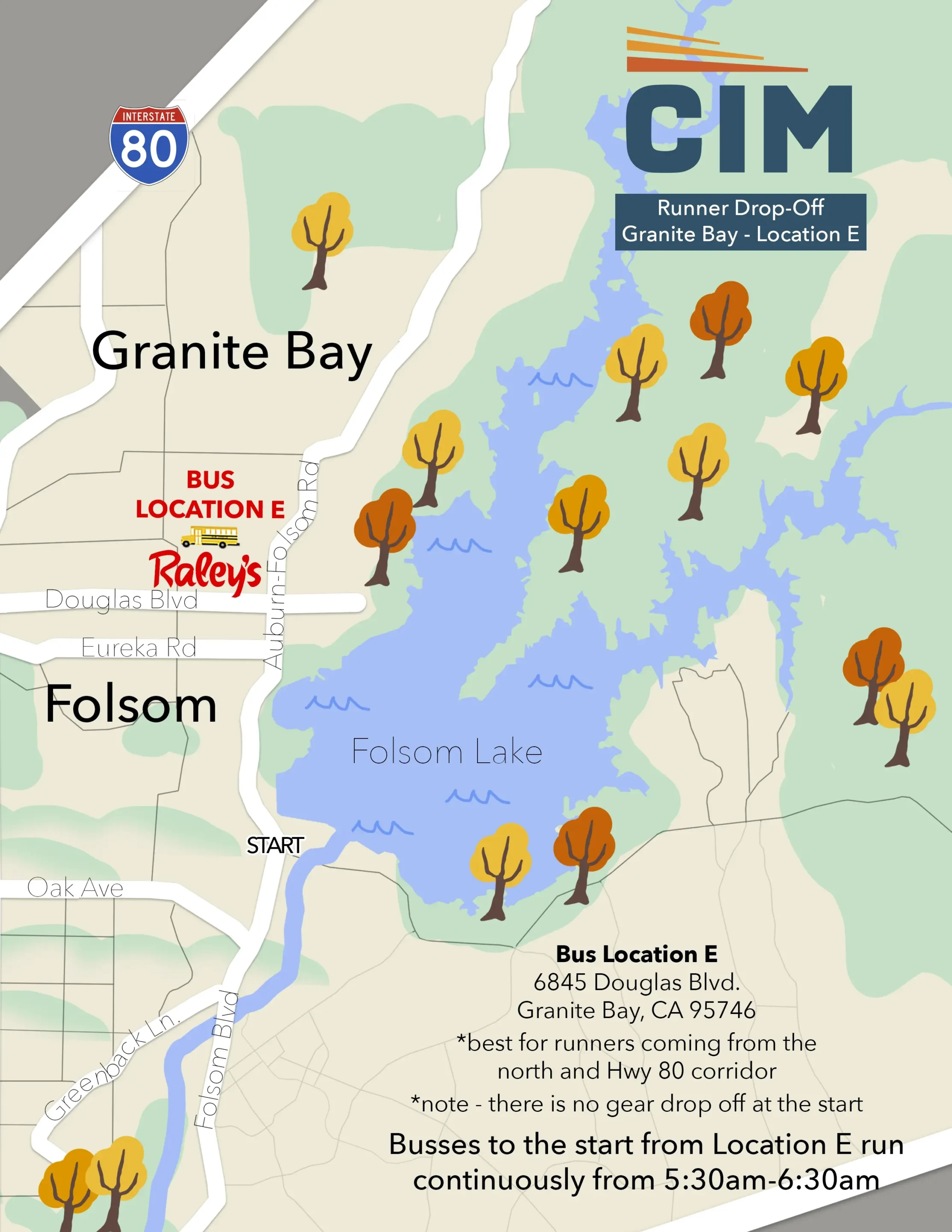 » Getting to the Start